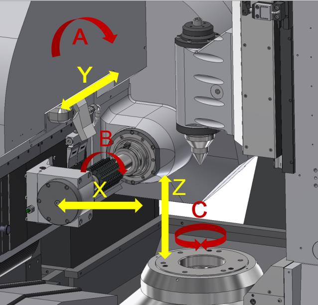 MÁY PHAY LĂN RĂNG CNC SONGMA SH210, SH260, SH310 và SH410 - HÀN QUỐC